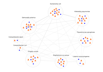 Global Catalogue of Pathogens